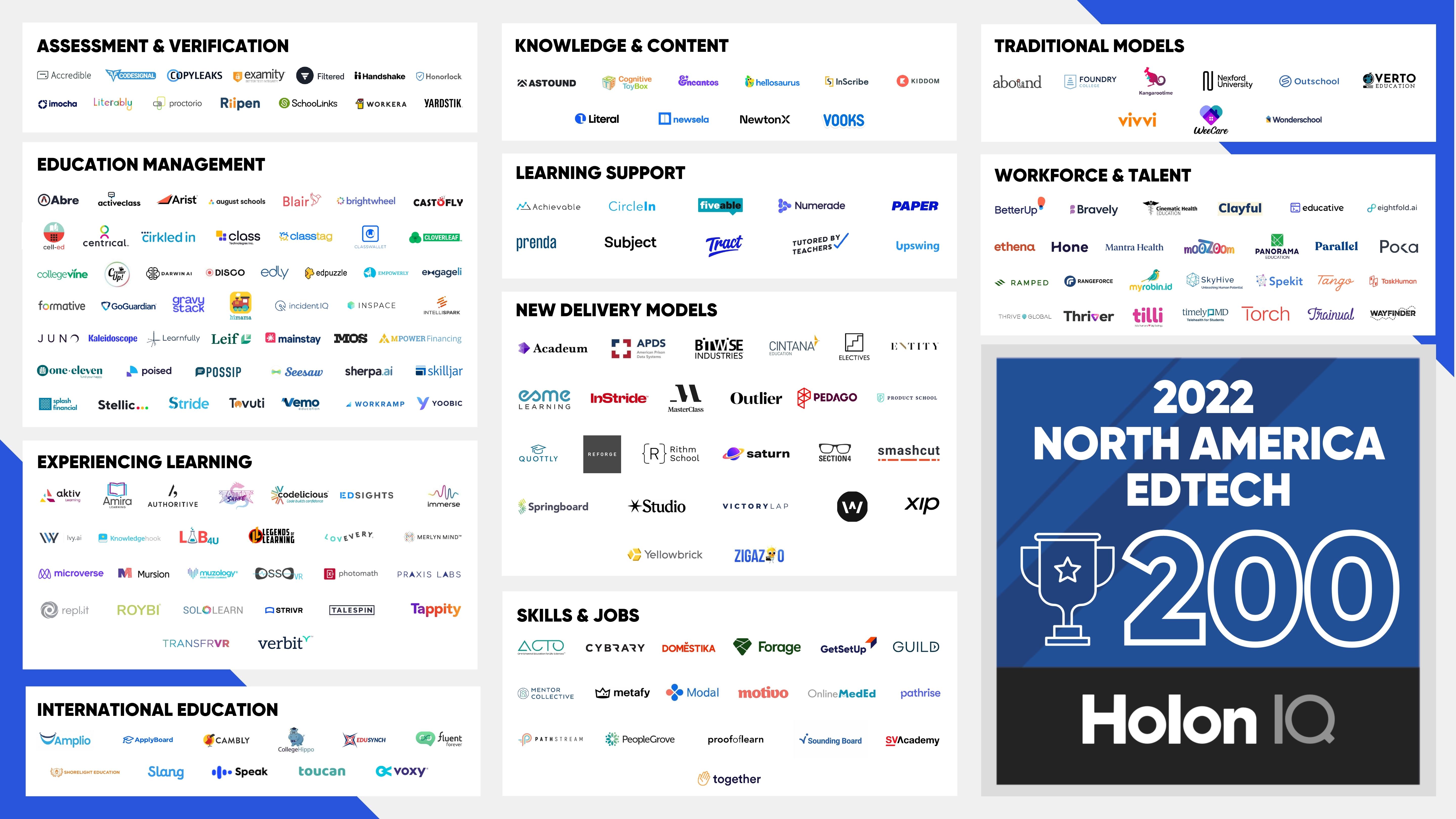 Engageli Named to HolonIQ North America EdTech 200 for Second Consecutive Year